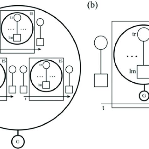 Plural Mass And Count Noun Interpretations Of The Ing Nominal Download Scientific Diagram