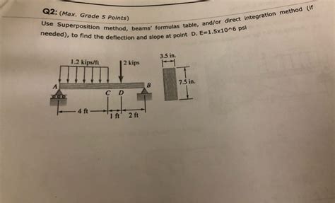 Solved Use Superposition Method Beams Formulas Table