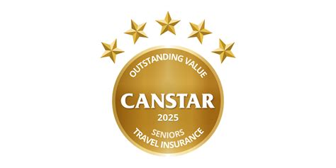 Our Travel Insurance Awards Fast Cover