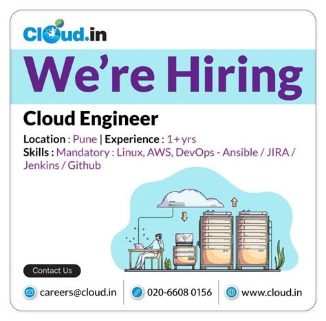 Lotus It Hub On Linkedin Hiring Cloudengineer Reference Lotusithub Helpinghands