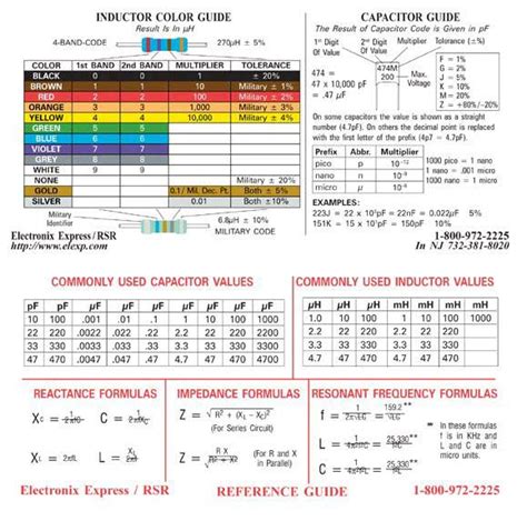 Inductor Capacitor Color Guide Sciencepurchase