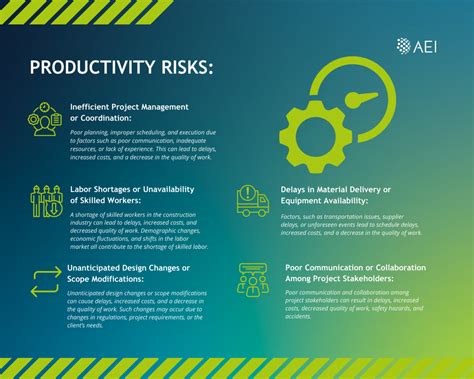 Top Construction Risks And How To Mitigate Them Aei Consultants