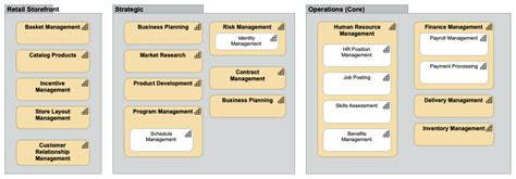 TOGAF Series Guide Business Capability Planning