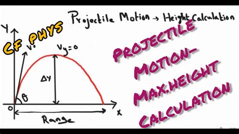 Projectile Motion Maximum Height Calculation YouTube Projectile Motion Maximum Height Calculation YouTube
