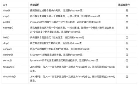 详解java Lambda表达式编程知识分享编程教程资源下载源码下载 详解java Lambda表达式编程知识分享编程教程资源下载源码下载