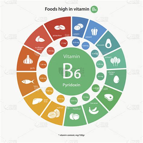 富含维生素的食物。