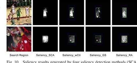 Figure 1 From Dynamic Saliency Aware Regularization For Correlation Filter Based Object Tracking