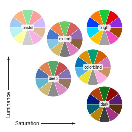 Matplotlib Colormap 2 Pega Devlog