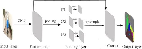 Architecture Of Plane Detection Download Scientific Diagram