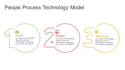 People Process Technology Model Powerpoint Template