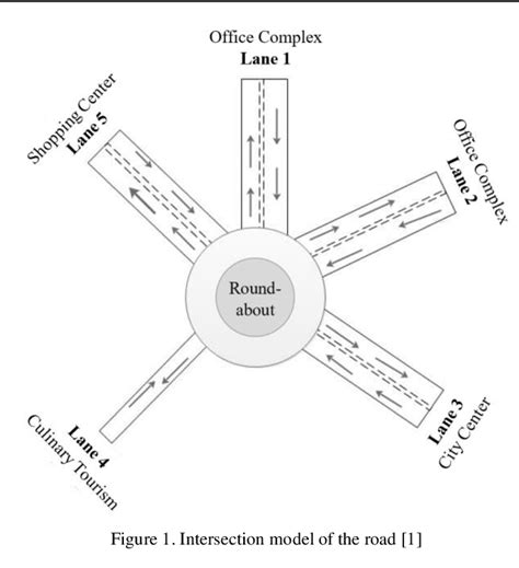 Figure 1 From Sybil Attack Prediction On Vehicle Network Using Deep