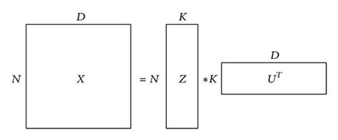 Linear Versus Nonlinear Classification Problems Download Scientific