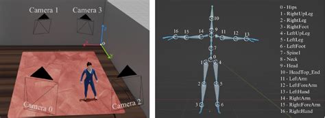 Figure 3 From 3d Human Pose Estimation With Occlusions Introducing Blendmimic3d Dataset And Gcn