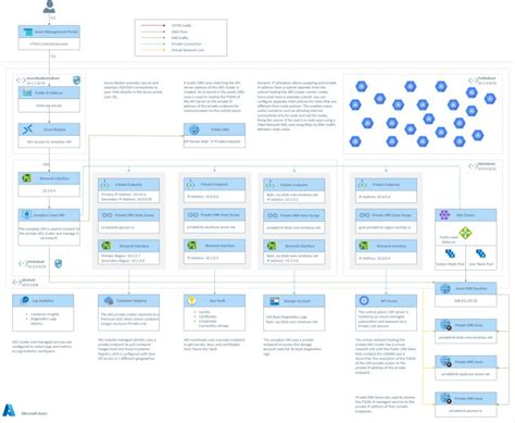 Muhammad Nouman Nadeem On Linkedin Azure Kubernetes Linux Aks