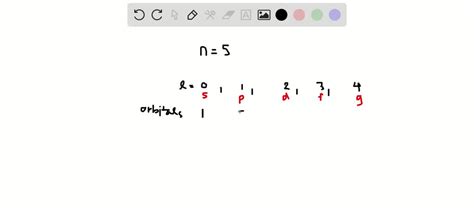 SOLVED How Many Orbitals Are Possible For N Identify The Orbital Types Giving The Number Of