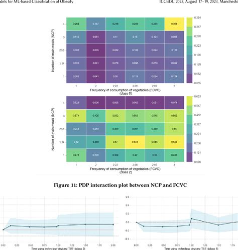 Figure 1 From Interpretable Models For Ml Based Classification Of Obesity Semantic Scholar