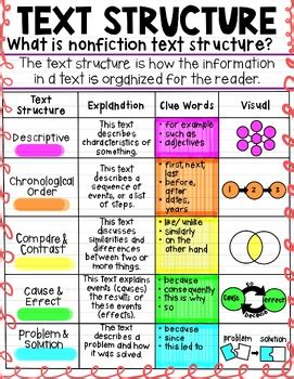 Text Structures Examples