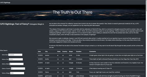 Github Angepacatteufos Building A Webpage Importing A Database Using Javascript