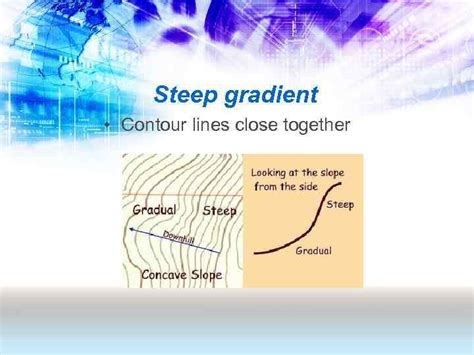 Geodesy Lecture 5 Introduction To Slope Slope