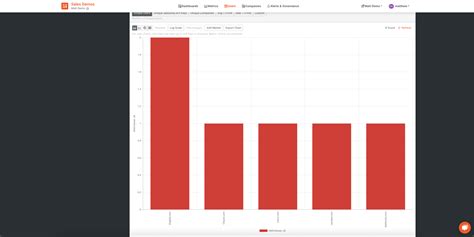4 Ways To Leverage User Metrics In Moesif Moesif Blog