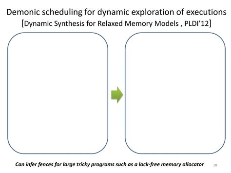 Ppt Abstractions For Relaxed Memory Models Powerpoint Presentation Free Download Id5468130