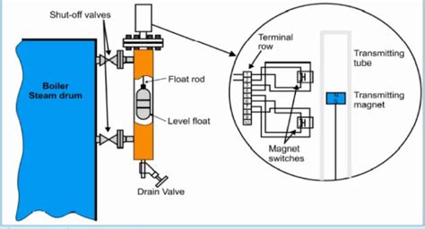 Boiler Float Level Valve A Guide To Keeping Your Boiler Water Level Just Right