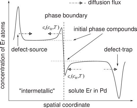 Figure 2 From Hydrogen Induced Nonmonotonic Relaxation In Binary