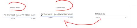 How To Display Current And Previous Value In Dashb Microsoft