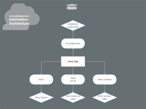 Weather App UI On Behance