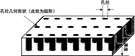 Porous Aluminum Current Collector Capable Of Suppressing Sodium