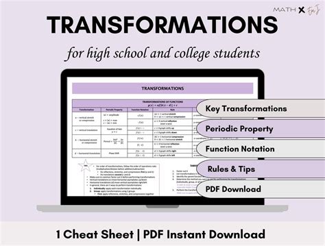 Transformations Of Functions Cheat Sheet Graphing Shifts Stretches And Reflections Algebra