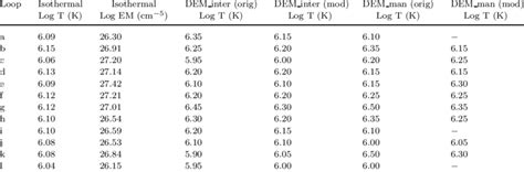 derived loop properties download table