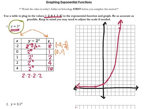 Intro To Exponential Functions Math Showme