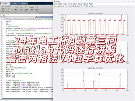 代码逐行讲解24年电工杯数学建模a题第三问代码原理讲解 算法研习代码实现 算法研习代码实现 哔哩哔哩视频