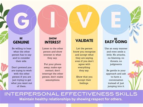 Dbt Interpersonal Effectiveness Skills Etsy