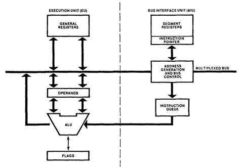 J Internal Logical Structure Of The 8088 Cpu