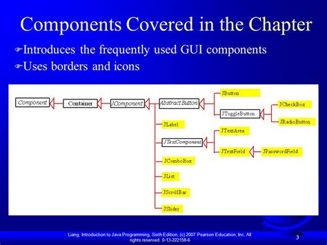 Liang Introduction To Java Programming Sixth Edition C 2007