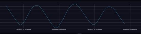 TL DR InfluxDB Tech Tips Joins InfluxData