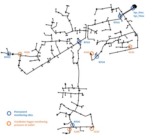 The Epanet Model And Sensor Locations Of The Robinvale Irrigation