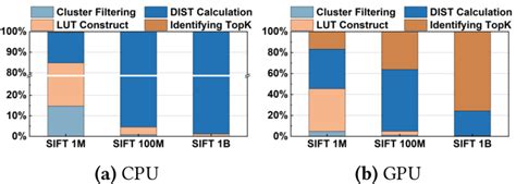 论文审查 Memanns Enhancing Billion Scale Anns Efficiency With Practical