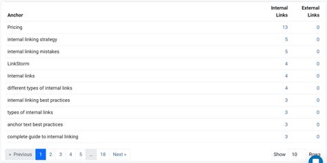 Anchor Text Over Optimization What It Is And How To Fix It Linkstorm