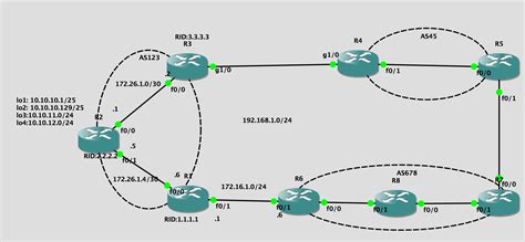 Bgp Route Injection Cisco Community