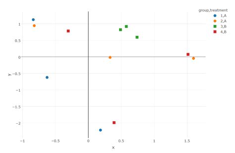 Manipulating Legend Text In R Plotly