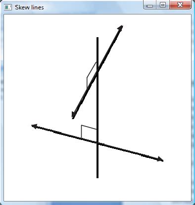 Shortest Distance Between A Pair Of Skew Lines Download Scientific Diagram