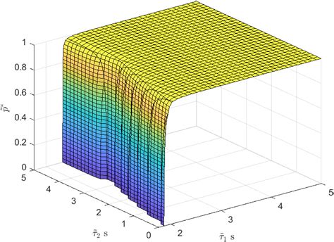Critical Detection Sensitivity˜psensitivity˜ Sensitivity˜p Under Download Scientific Diagram