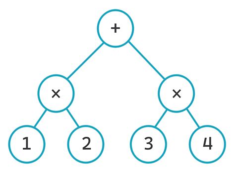 Higher Kinds In C With Language Ext Part 4 Applicatives