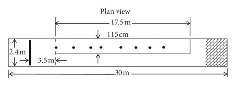experimental setup a side view b plan view c model grid for