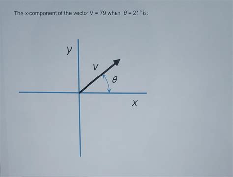 Solved The x component of the vector V 79 when θ 21 is Chegg com