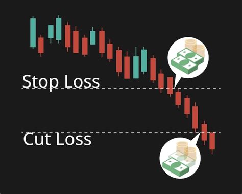 Premium Vector Stop Loss Compare To Cut Loss For Stock Market Vector