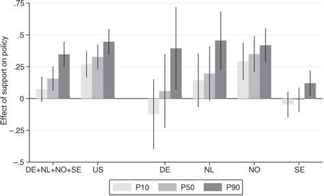 Government Responsiveness Part I Unequal Democracies